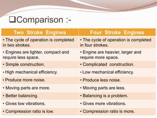 Difference Between Two Stroke Engine And Four Stroke Engine, 58% OFF