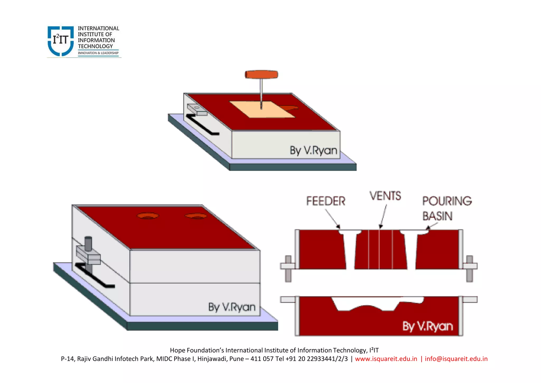 Basic Mechanical Engineering | Manufacturing Processes | PDF