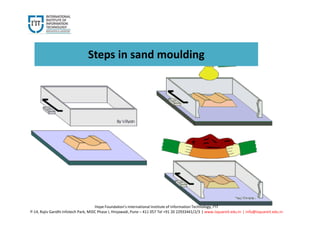 Basic Mechanical Engineering | Manufacturing Processes | PDF