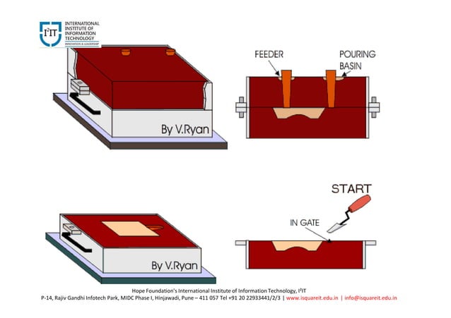 Basic Mechanical Engineering | Manufacturing Processes | PDF