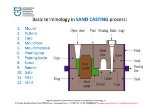 Basic Mechanical Engineering | Manufacturing Processes | PDF
