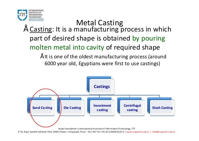 Basic Mechanical Engineering | Manufacturing Processes