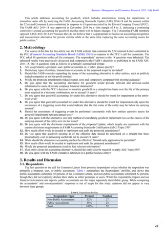 Accounting for Goodwill at Private versus Other Companies: Amortize ...