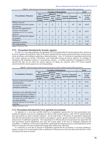 Business Activities and Security Situation in Kogi State: An Evaluation ...
