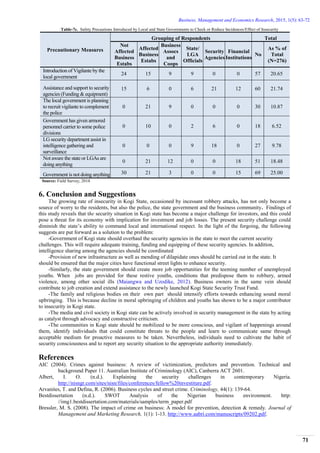 Business Activities and Security Situation in Kogi State: An Evaluation ...