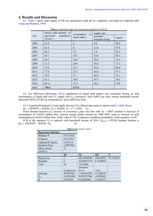 Milk Supply and Demand of Ulaanbaatar City | PDF | Agriculture | Industries