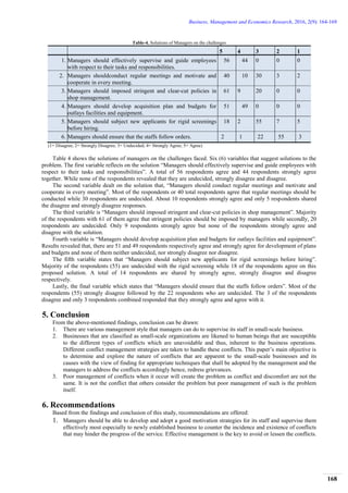 Impacts of Conflict Style Management of Selected Managers on Small-Size ...
