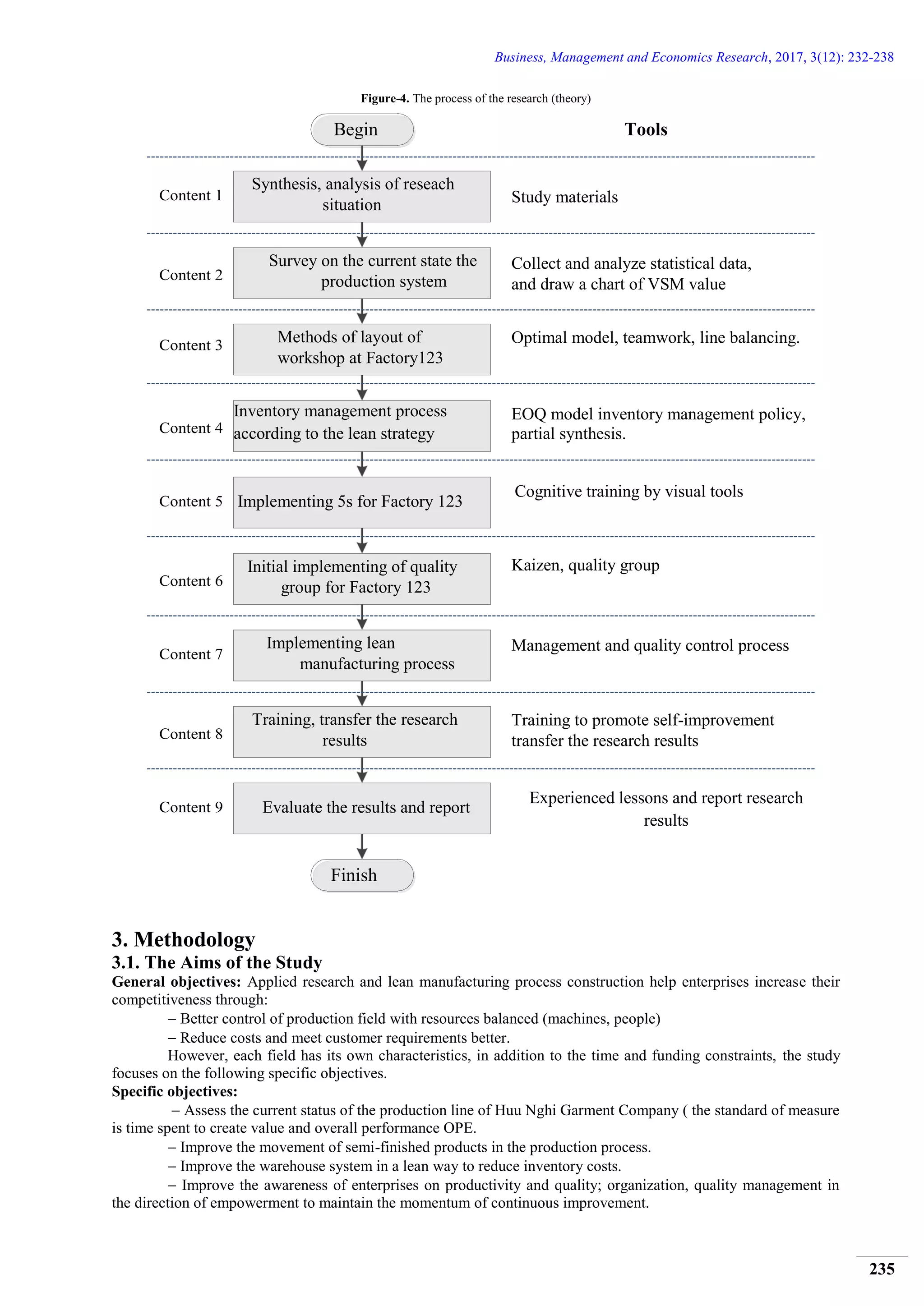 An Applied Research and a Lean Manufacturing Process Construction for ...