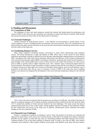 The Challenges of Micro and Small Enterprises in the Case of Jimma ...