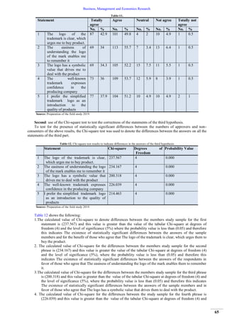 The Effect of Trademark on Consumer Behavior | PDF | Islam | Religion & Spirituality