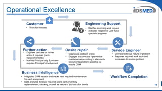 BME Services batu.pptx