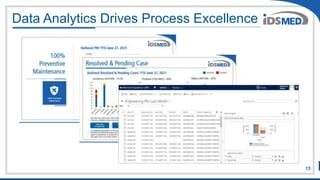 BME Services batu.pptx