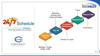 BME Services batu.pptx