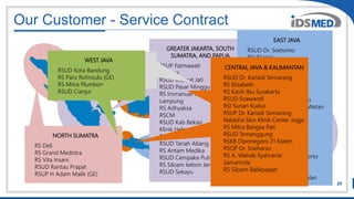 BME Services batu.pptx