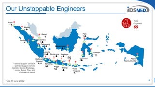 BME Services batu.pptx