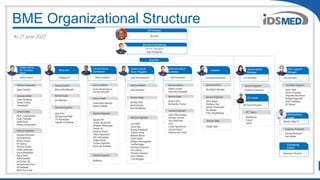 BME Services batu.pptx