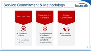 BME Services batu.pptx