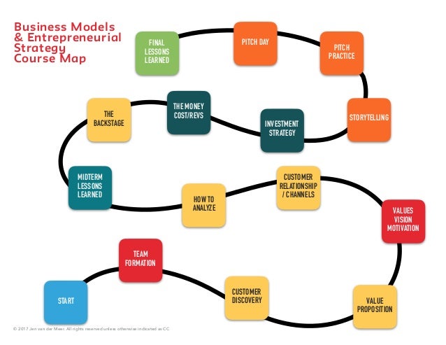 Business Models Entrepreneurial Strategy Parsons Week 1