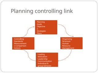 BME_Unit 4_Controlling in business management.pptx