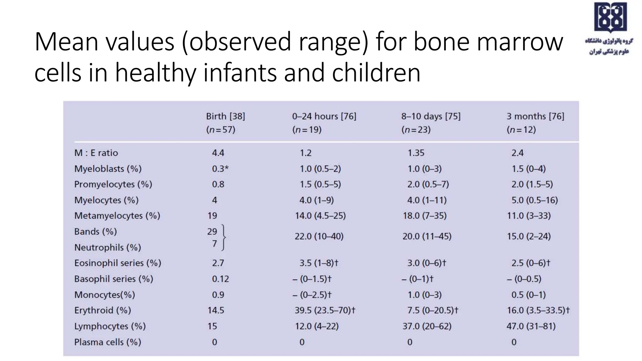 Bone Marrow evaluation EVALUATION (PBS+BMA).pptx