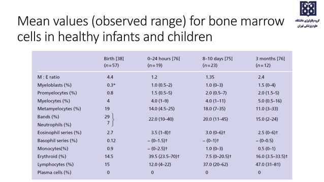 Bone Marrow evaluation EVALUATION (PBS+BMA).pptx