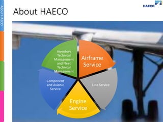 (Bm)finalized haeco | PPTX