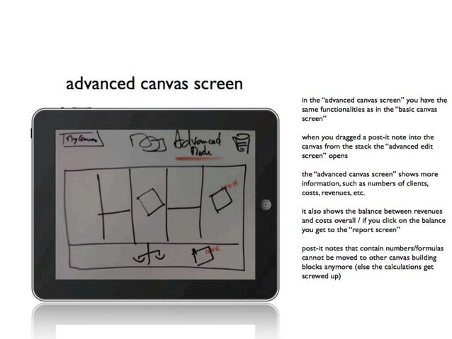 Business Model Foundry (using the Minimal Viable Product concept) | PDF ...