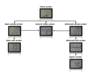 Business Model Foundry (using the Minimal Viable Product concept) | PDF ...