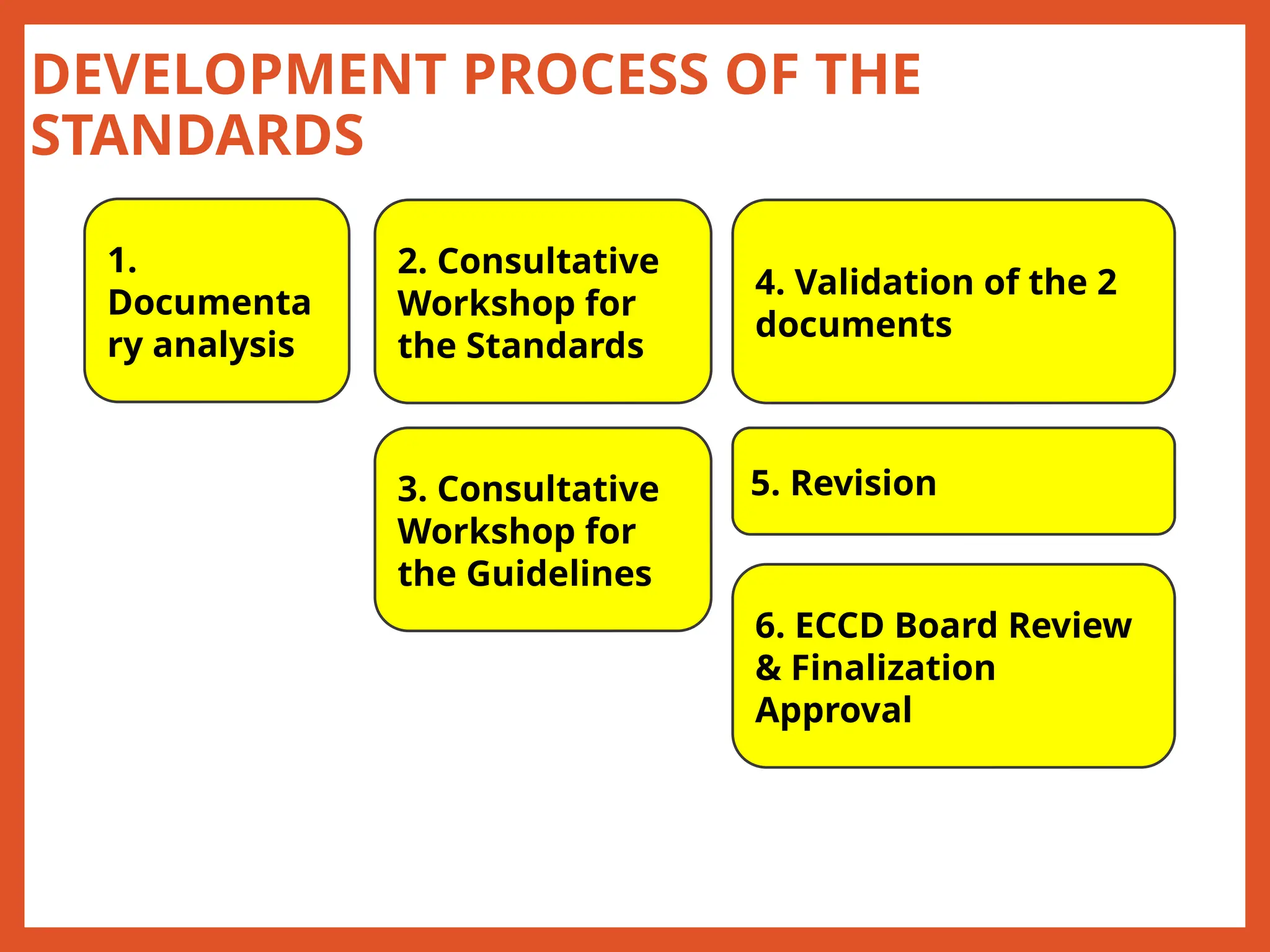 CDC/W Quality Standards ECCD_Council.pptx