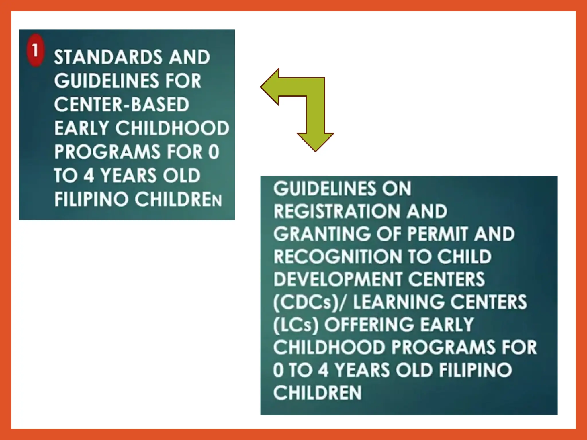 CDC/W Quality Standards ECCD_Council.pptx