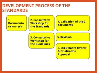 CDC/W Quality Standards ECCD_Council.pptx