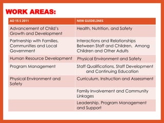 CDC/W Quality Standards ECCD_Council.pptx