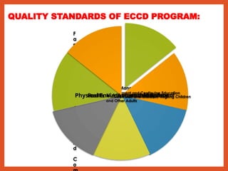 CDC/W Quality Standards ECCD_Council.pptx