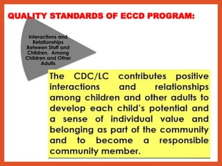 CDC/W Quality Standards ECCD_Council.pptx