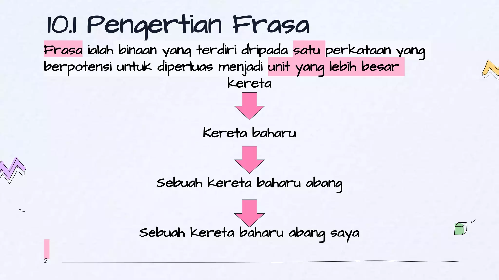 BAHASA MELAYU STPM SEM 2 TAJUK FRASA DALAM BINAAN AYAT | PPTX