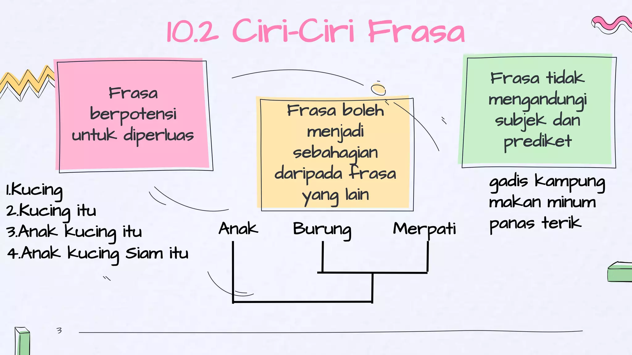 BAHASA MELAYU STPM SEM 2 TAJUK FRASA DALAM BINAAN AYAT | PPTX