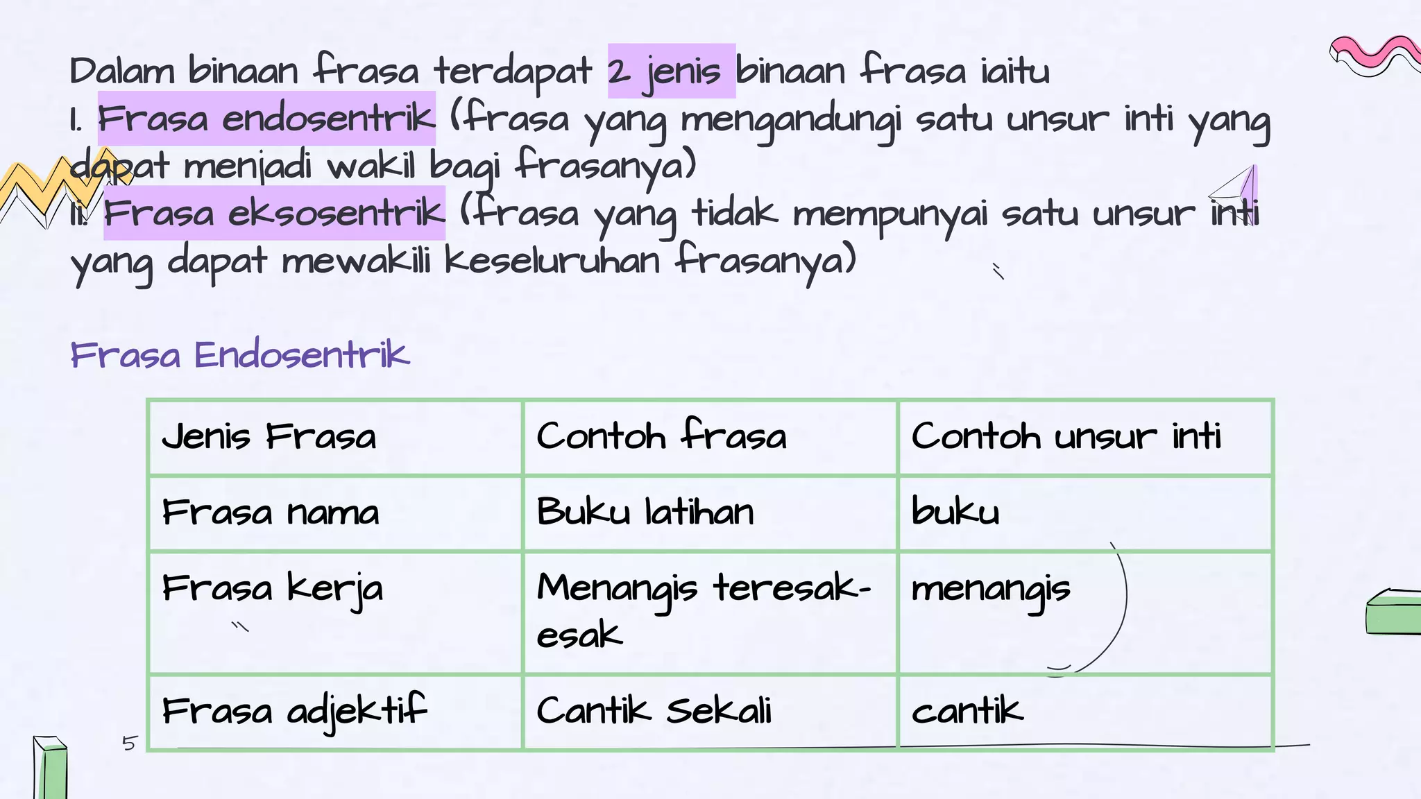 BAHASA MELAYU STPM SEM 2 TAJUK FRASA DALAM BINAAN AYAT | PPTX