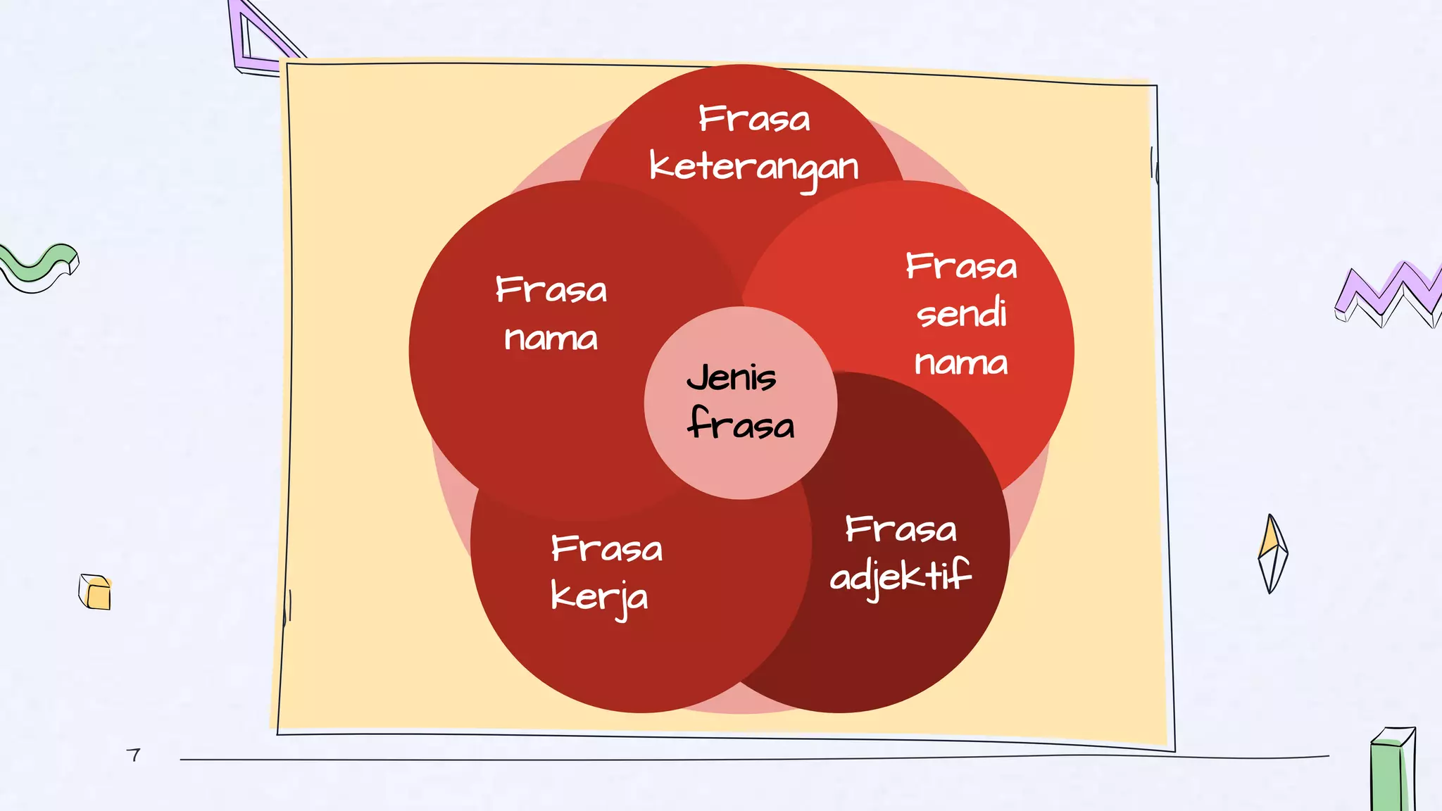BAHASA MELAYU STPM SEM 2 TAJUK FRASA DALAM BINAAN AYAT | PPTX
