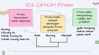 BAHASA MELAYU STPM SEM 2 TAJUK FRASA DALAM BINAAN AYAT | PPTX