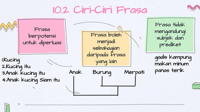 BAHASA MELAYU STPM SEM 2 TAJUK FRASA DALAM BINAAN AYAT | PPTX