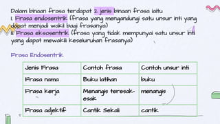 BAHASA MELAYU STPM SEM 2 TAJUK FRASA DALAM BINAAN AYAT | PPTX