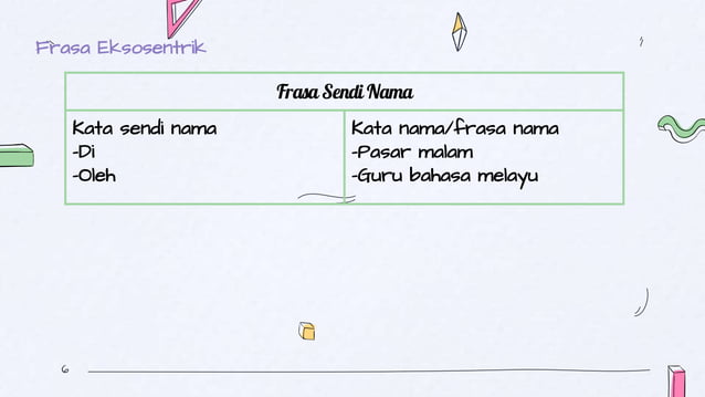 BAHASA MELAYU STPM SEM 2 TAJUK FRASA DALAM BINAAN AYAT | PPTX