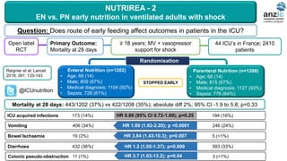 Top 5 Nutrition Studies - Emma Ridley | PPTX