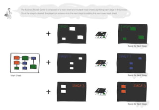 Business Model Game_Manual_English Version | PPT