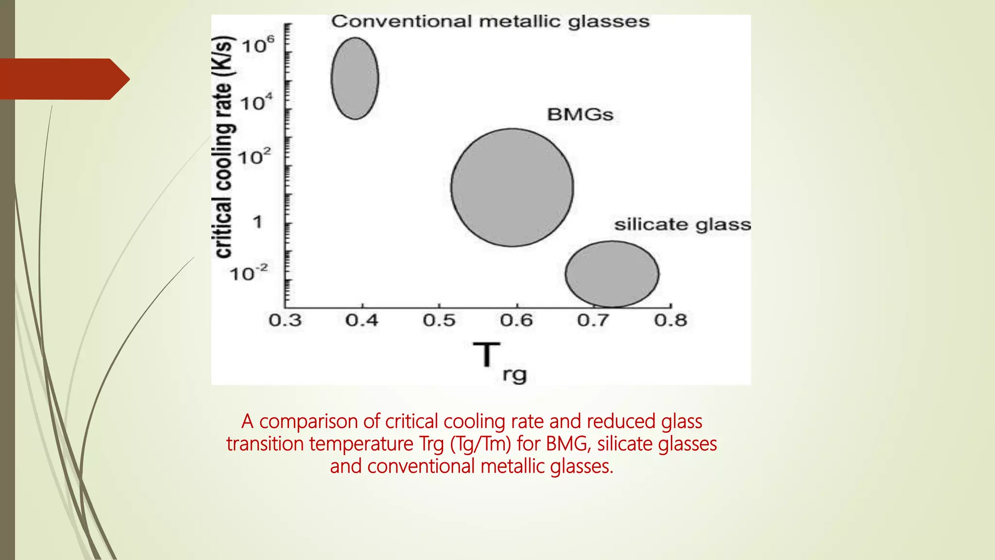 BULK METALLIC GLASS | PPTX