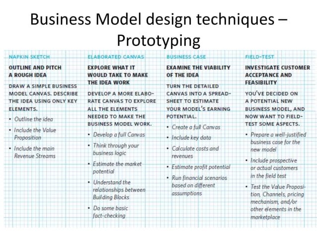 Design Techniques for Business Model Generator | PPT
