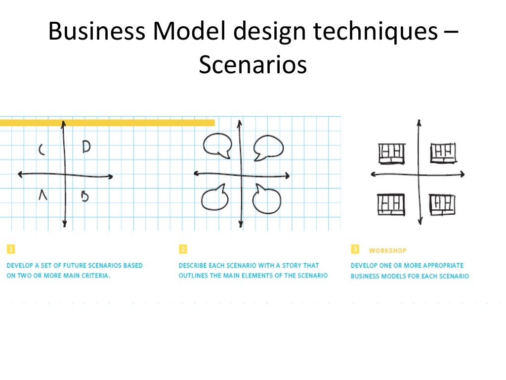 Design Techniques for Business Model Generator