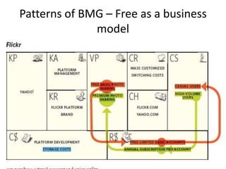 Patterns of Business Model Generator | PPTX