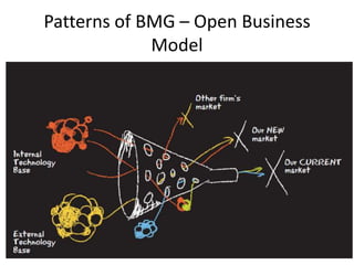 Patterns of Business Model Generator | PPTX