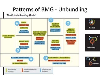 Patterns of Business Model Generator | PPT